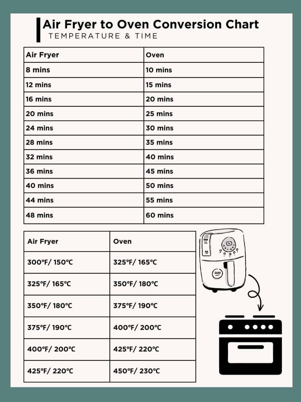 Air Fryer to Oven Conversion (Printable Chart + Easy Guide) – Real Food ...