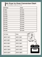 Air Fryer to Oven Conversion (Printable Chart + Easy Guide) – Real Food ...