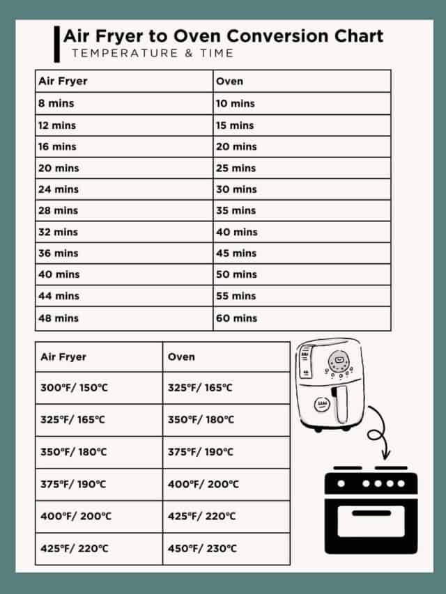 Air Fryer to Oven Conversion (Printable Chart + Easy Guide) – Real Food ...